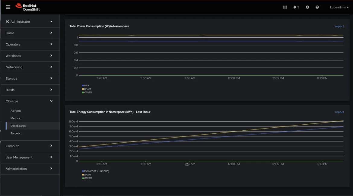 Introducing developer preview of Kepler: power monitoring for Red Hat OpenShift